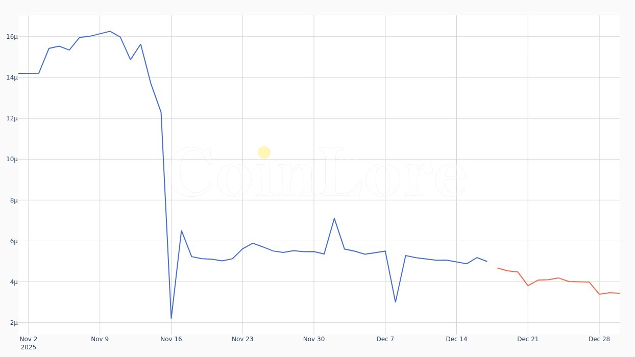 Ubex краткосрочный прогноз курса