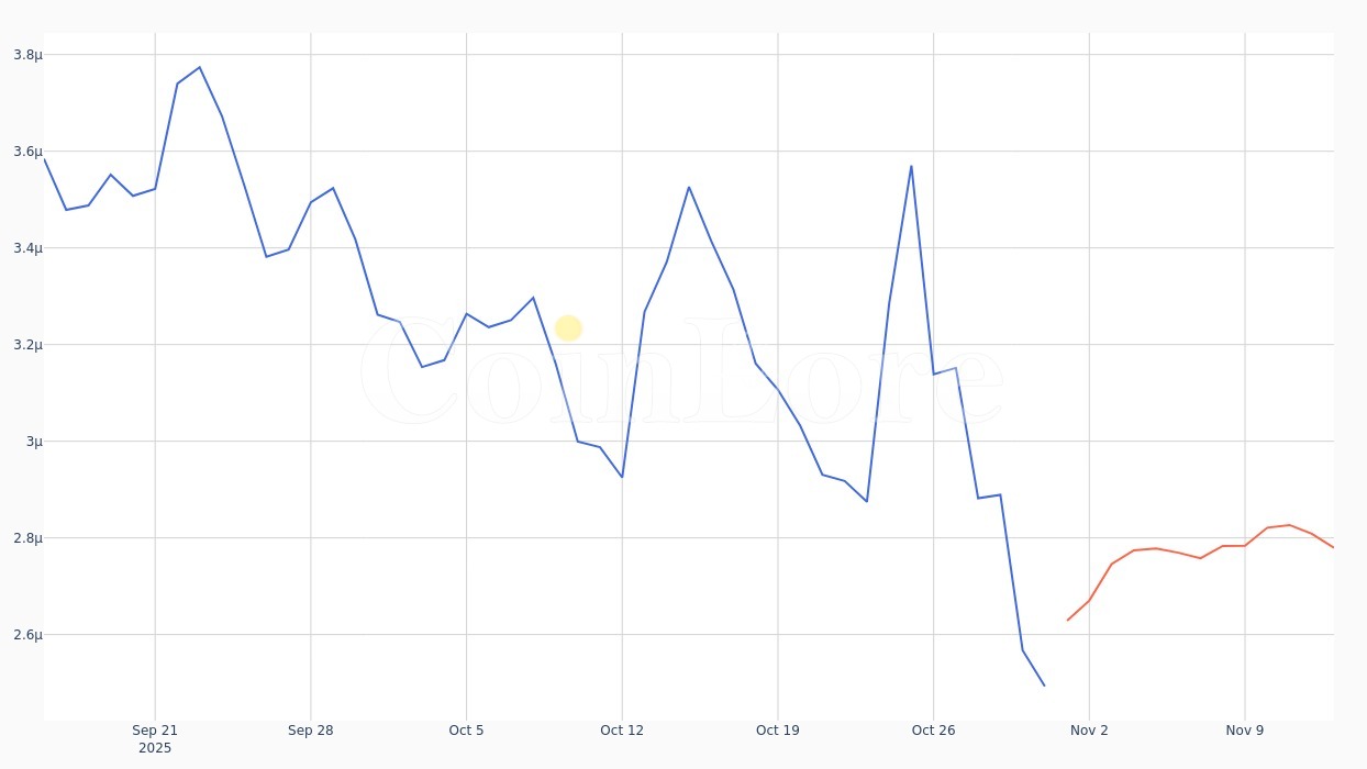 UBIX Network kısa vadeli fiyat tahmini