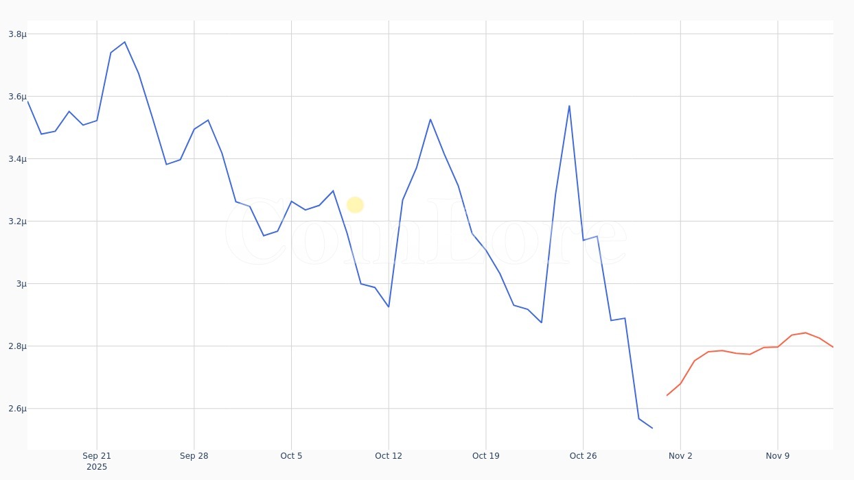 Predicción del precio a corto plazo de UBIX Network