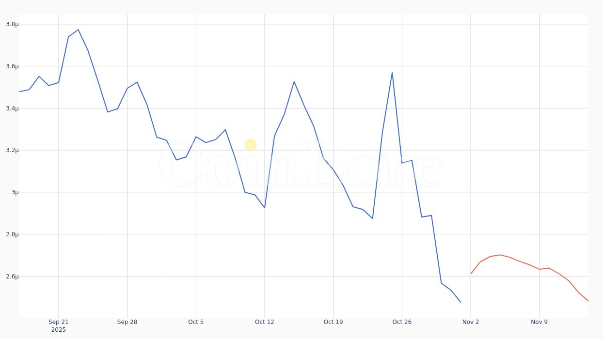 Predicción del precio a corto plazo de UBIX Network