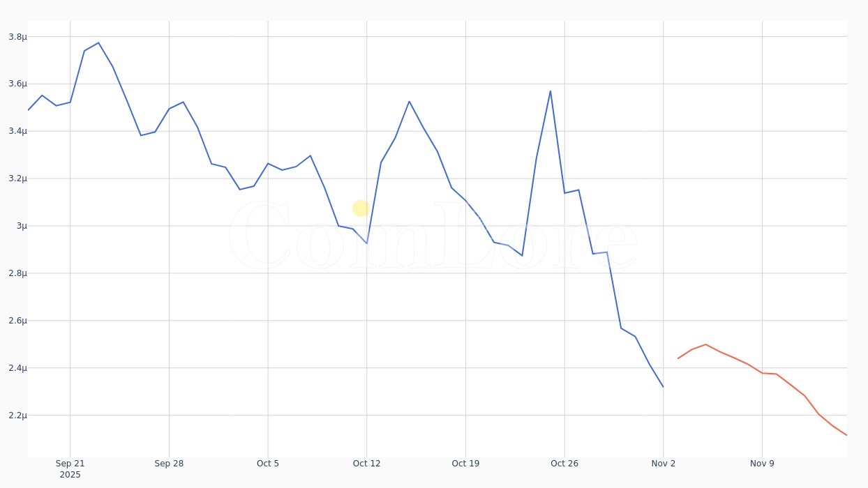 UBIX Network short-term price prediction