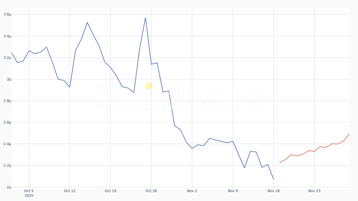 UBIX Network short-term price prediction