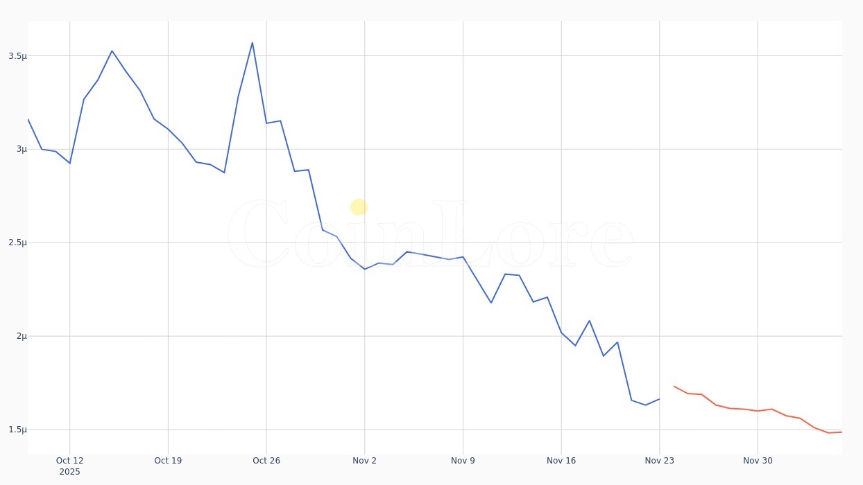 UBIX Network short-term price prediction