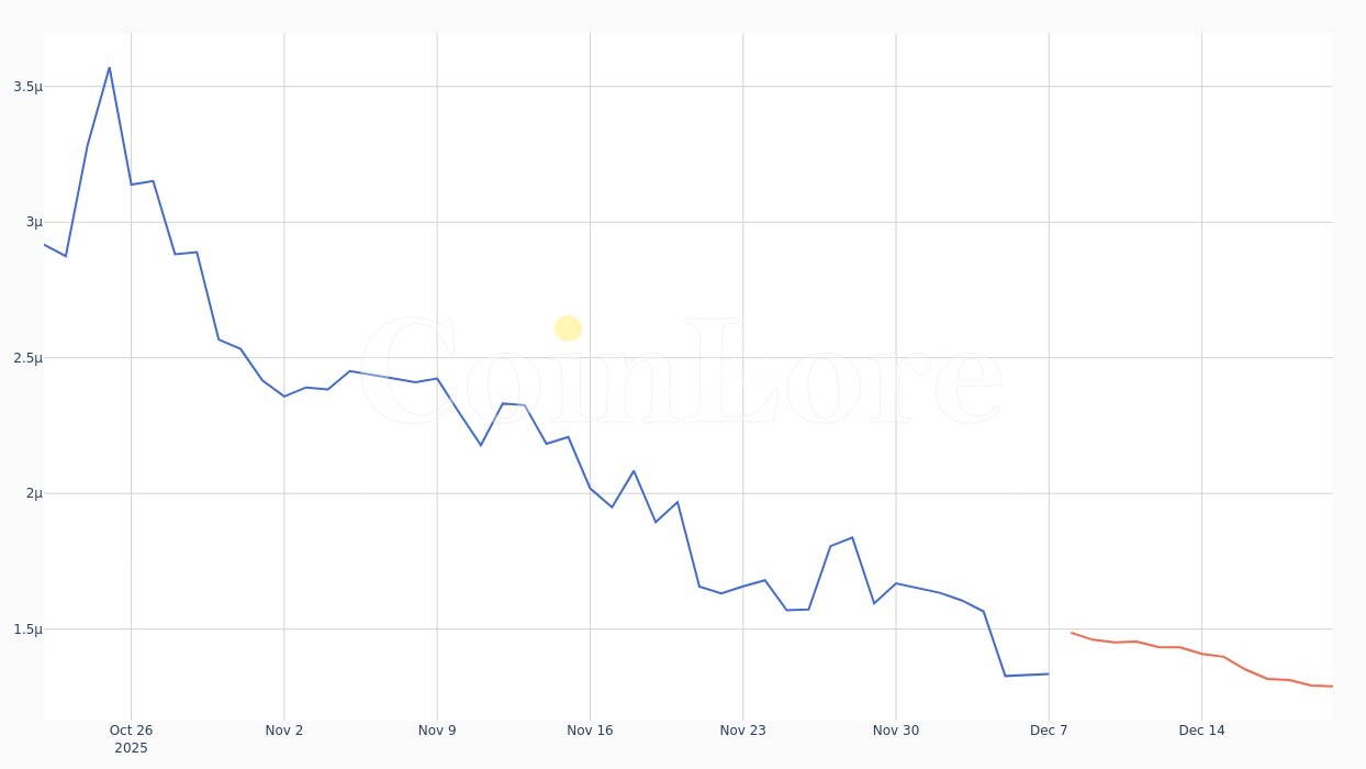 UBIX Network short-term price prediction