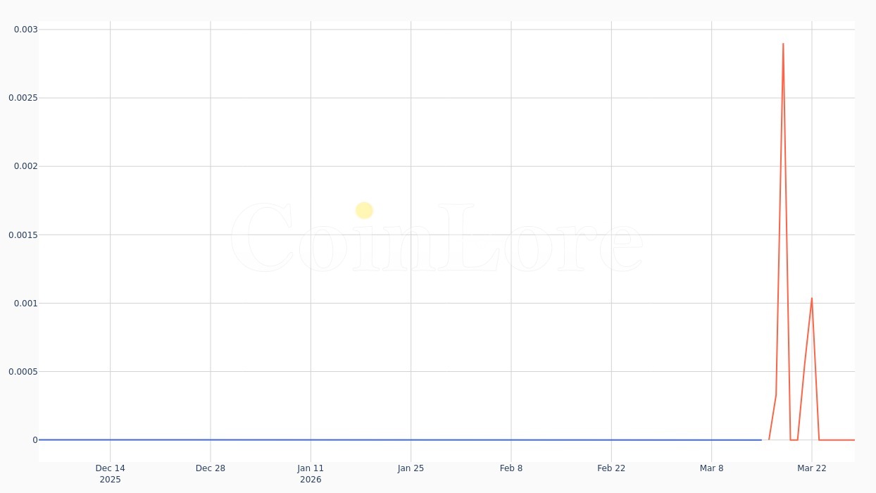 UBIX Network краткосрочный прогноз курса