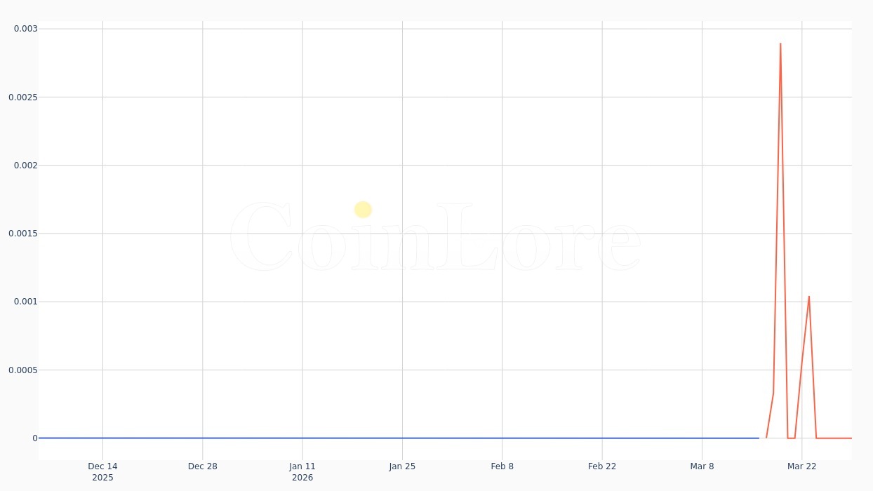 UBIX Network kısa vadeli fiyat tahmini