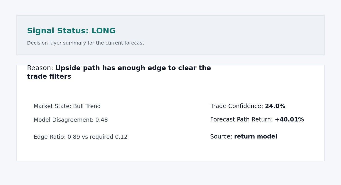 U.CASH trading signal and forecast decision with confidence and market conditions