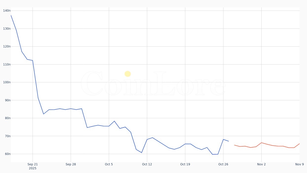 UFO Gaming short-term price prediction