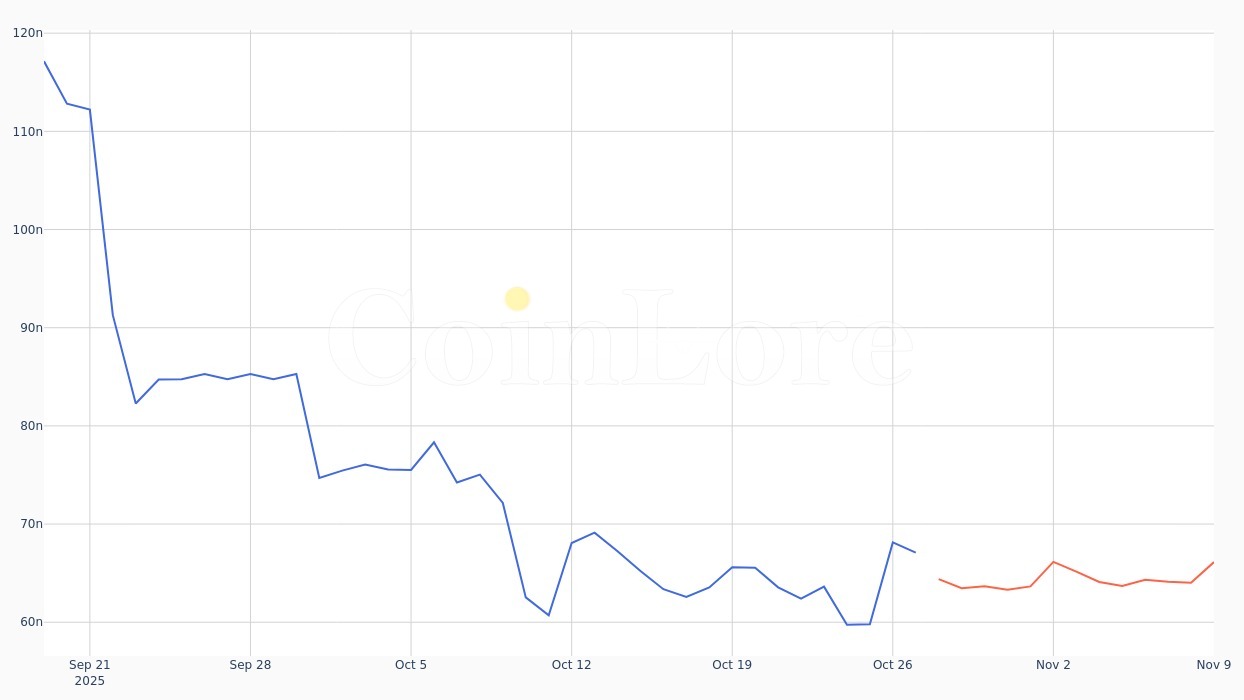 UFO Gaming kısa vadeli fiyat tahmini