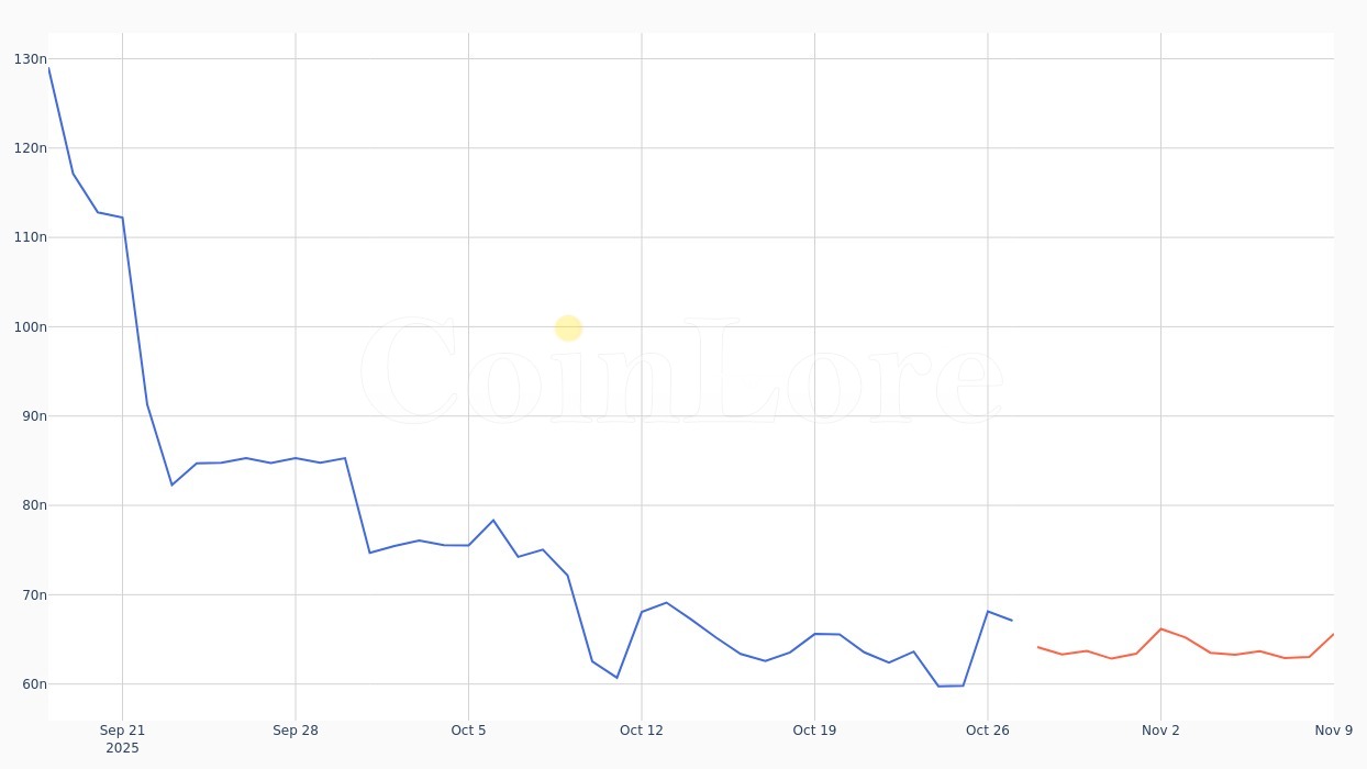 UFO Gaming kurzfristige Kurs prognose