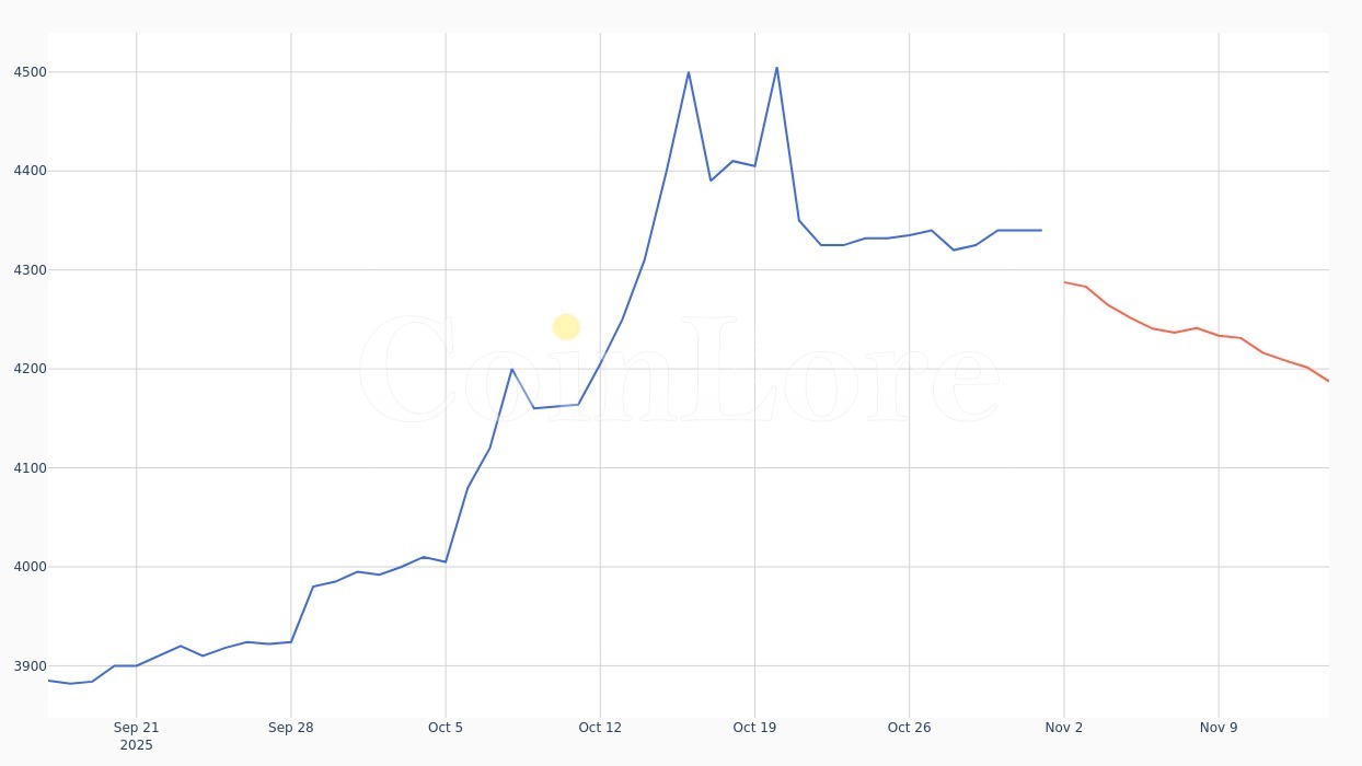 UGOLD Inc. short-term price prediction
