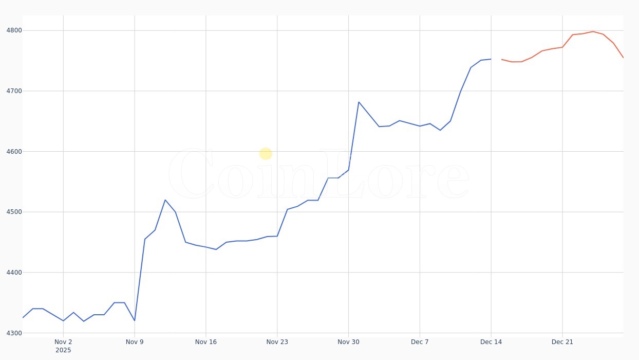 UGOLD Inc. short-term price prediction