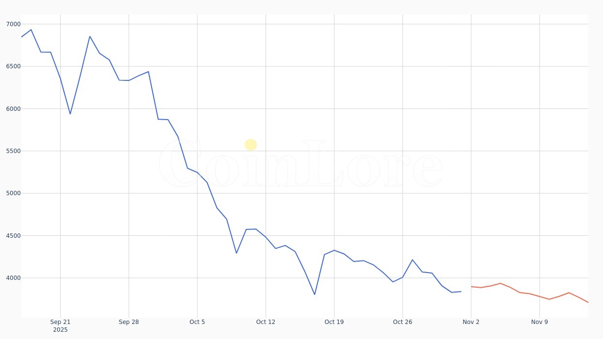 Predicción del precio a corto plazo de Ultima