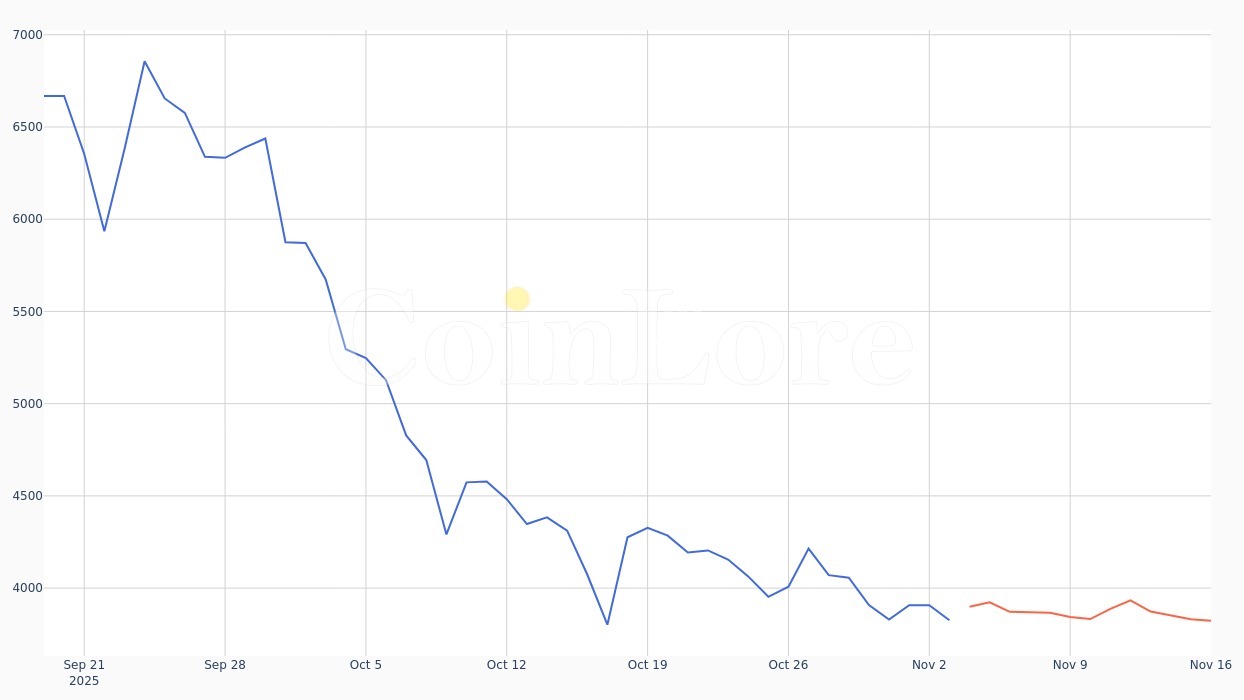 Ultima краткосрочный прогноз курса
