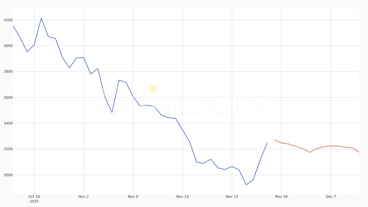 Predicción del precio a corto plazo de Ultima