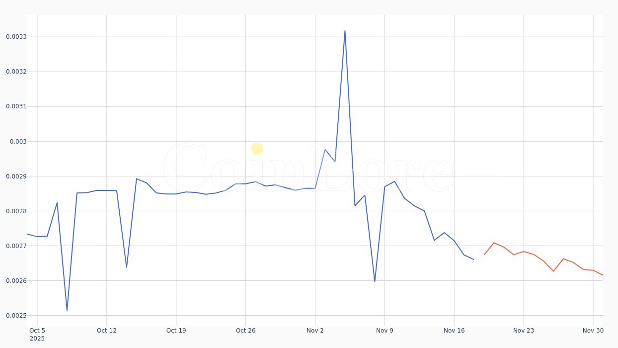 Ultimate Secure Cash short-term price prediction