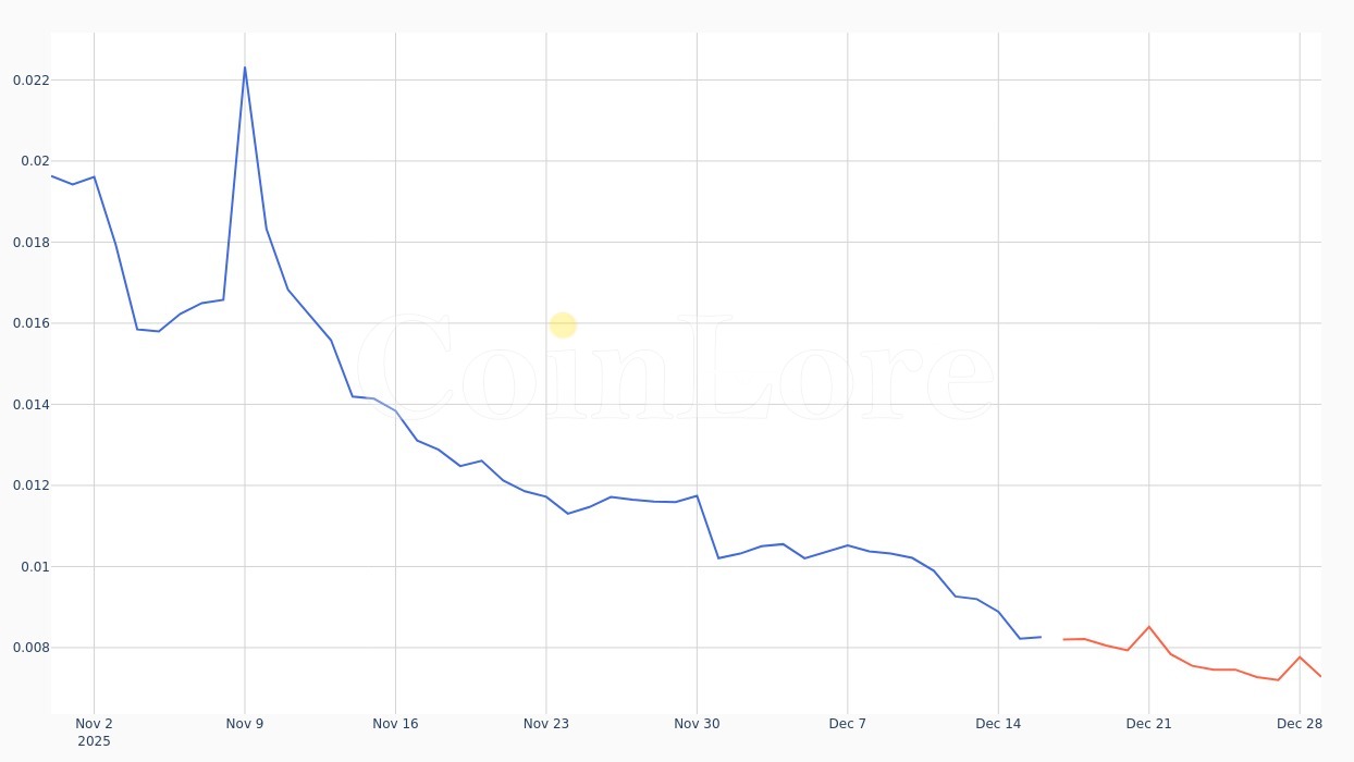 Ultra kısa vadeli fiyat tahmini
