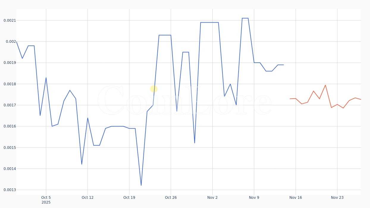 ULTRON short-term price prediction