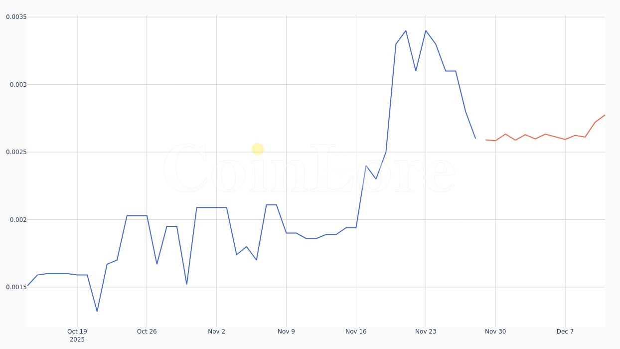 ULTRON short-term price prediction