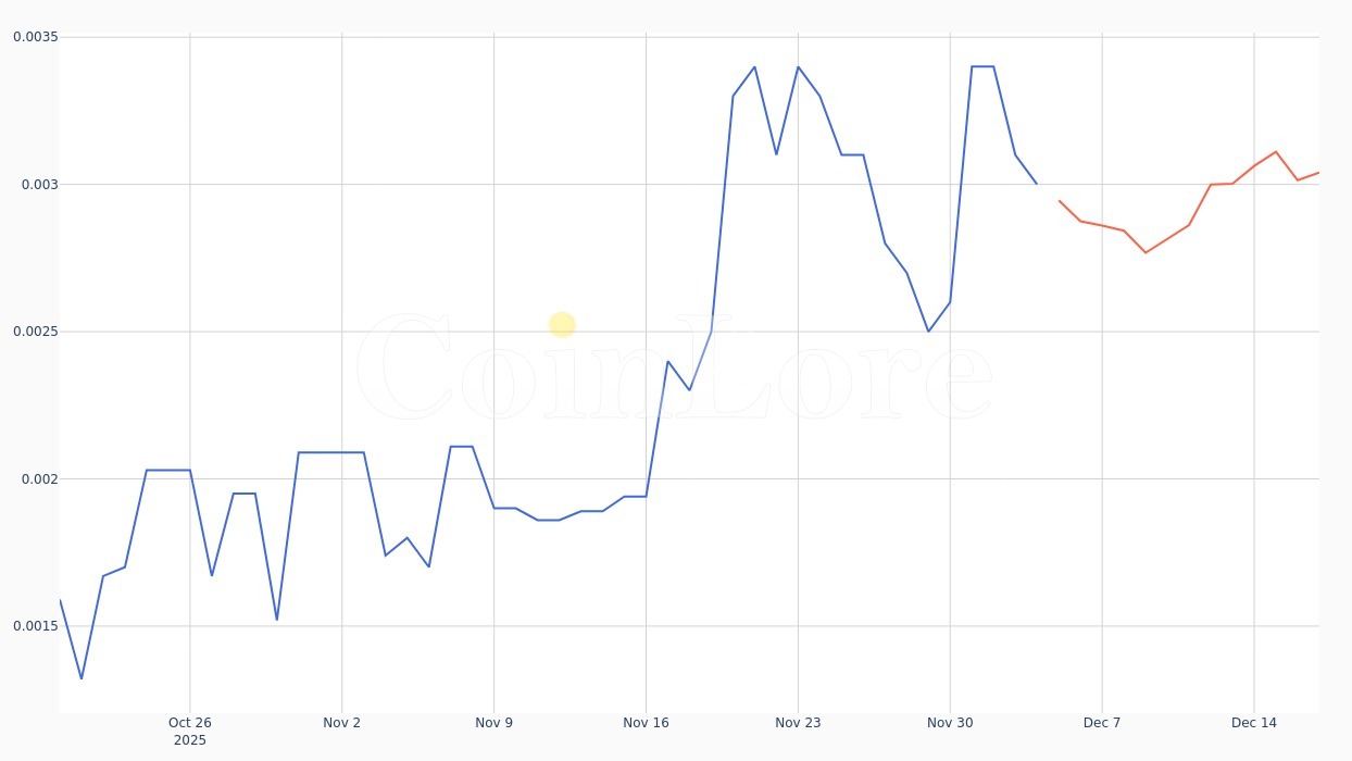ULTRON short-term price prediction