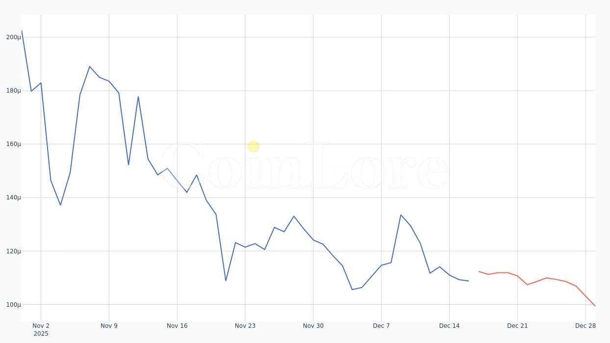 Predicción del precio a corto plazo de Umee