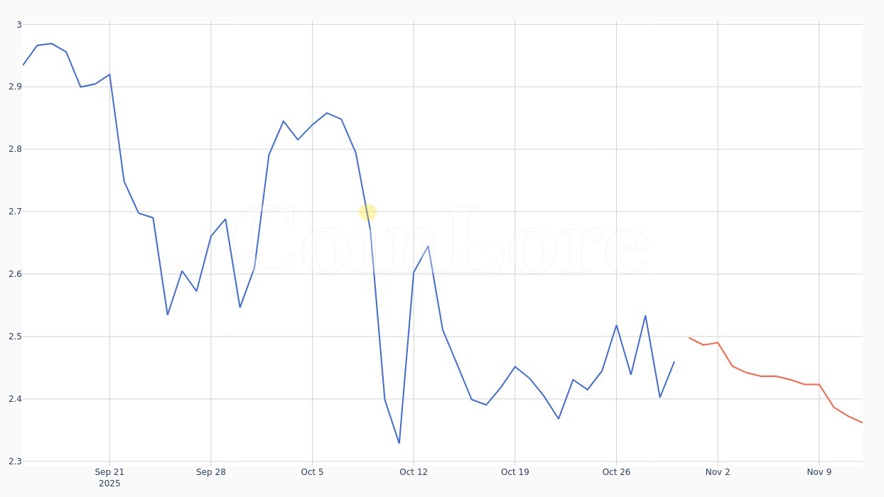Unibot short-term price prediction