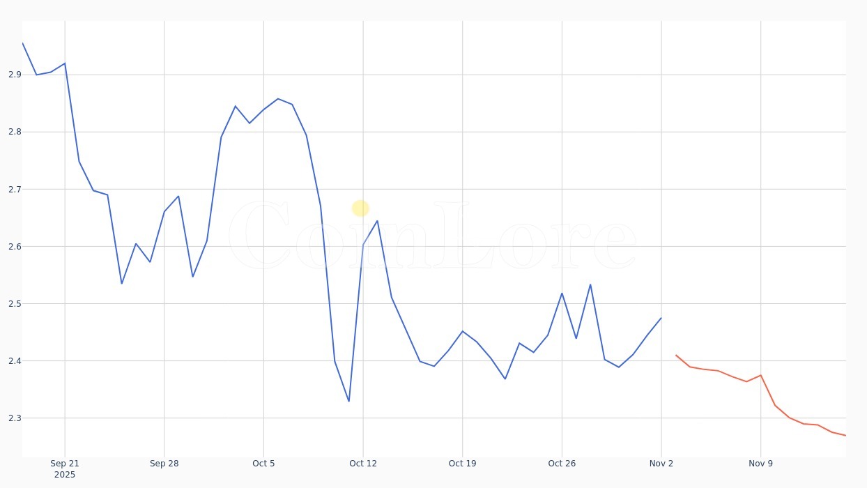 Unibot краткосрочный прогноз курса