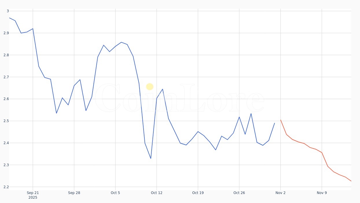 Unibot kurzfristige Kurs prognose