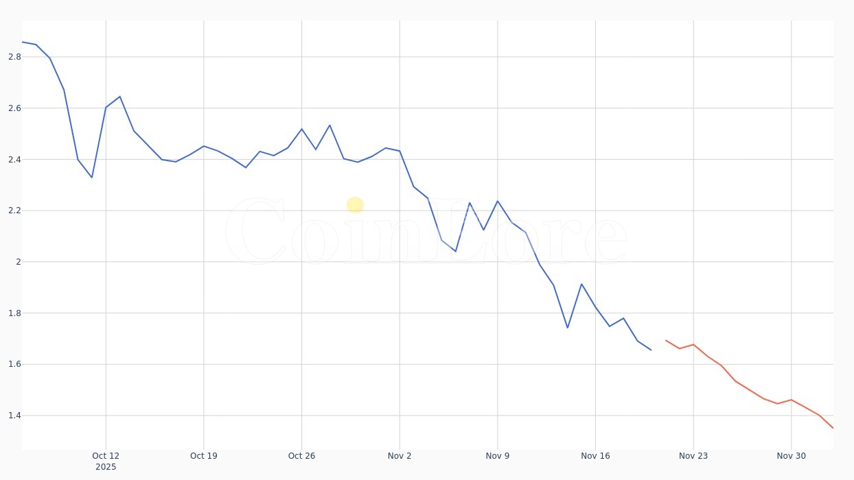 Unibot short-term price prediction