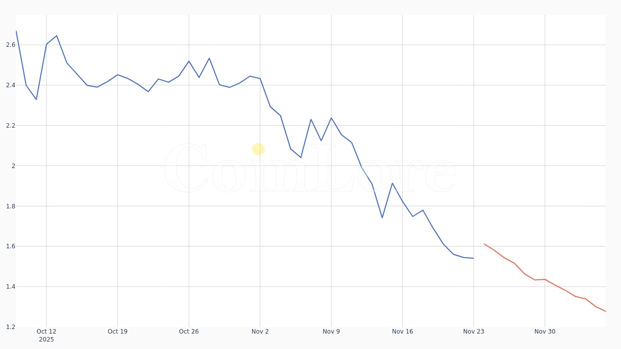Unibot short-term price prediction