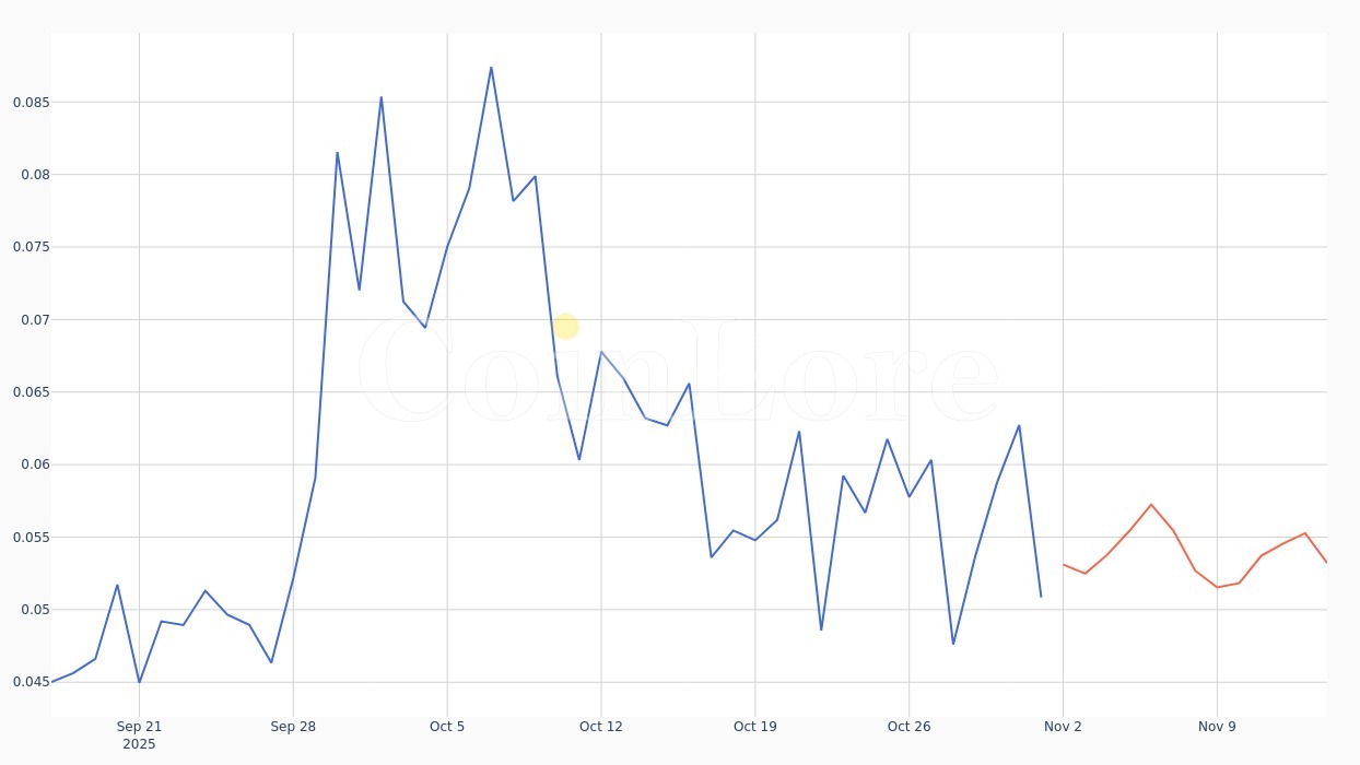 Unibright краткосрочный прогноз курса