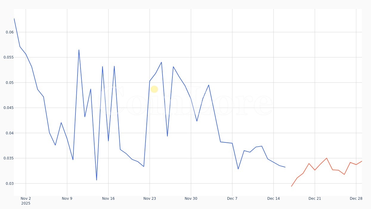 Unibright краткосрочный прогноз курса
