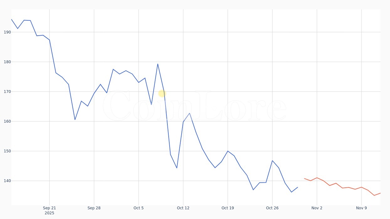 UniCrypt краткосрочный прогноз курса
