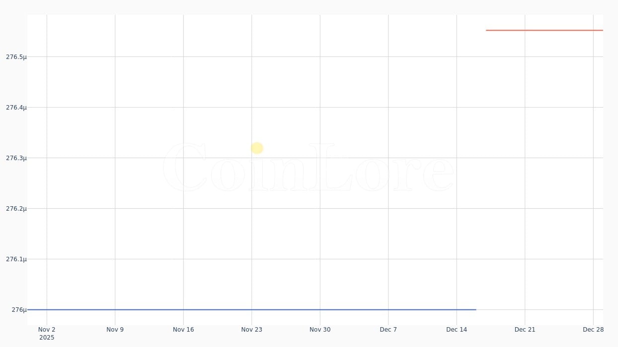 Unido краткосрочный прогноз курса