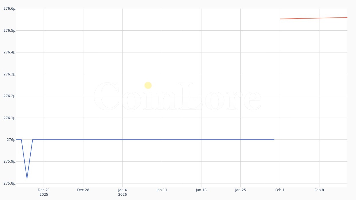 Unido краткосрочный прогноз курса
