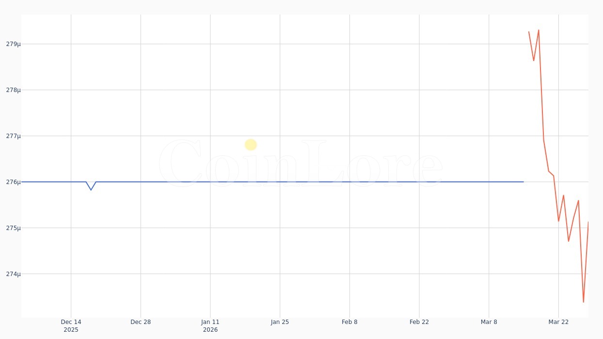 Predicción del precio a corto plazo de Unido