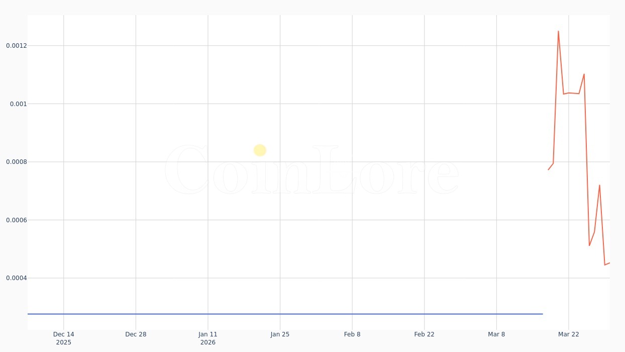 Unido краткосрочный прогноз курса