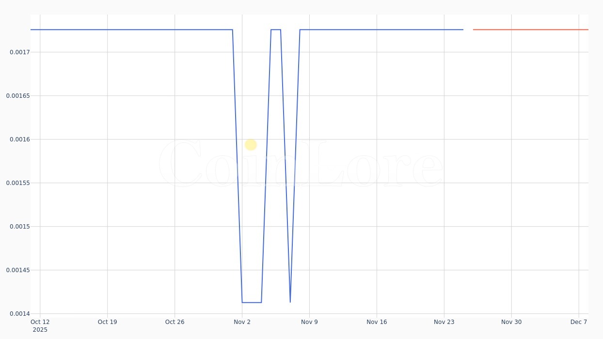 Unify short-term price prediction