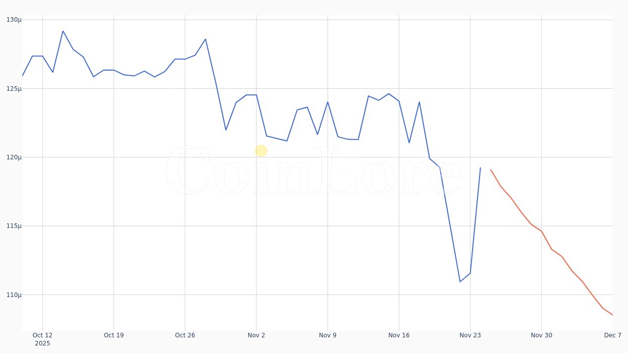 Unikoin Gold short-term price prediction