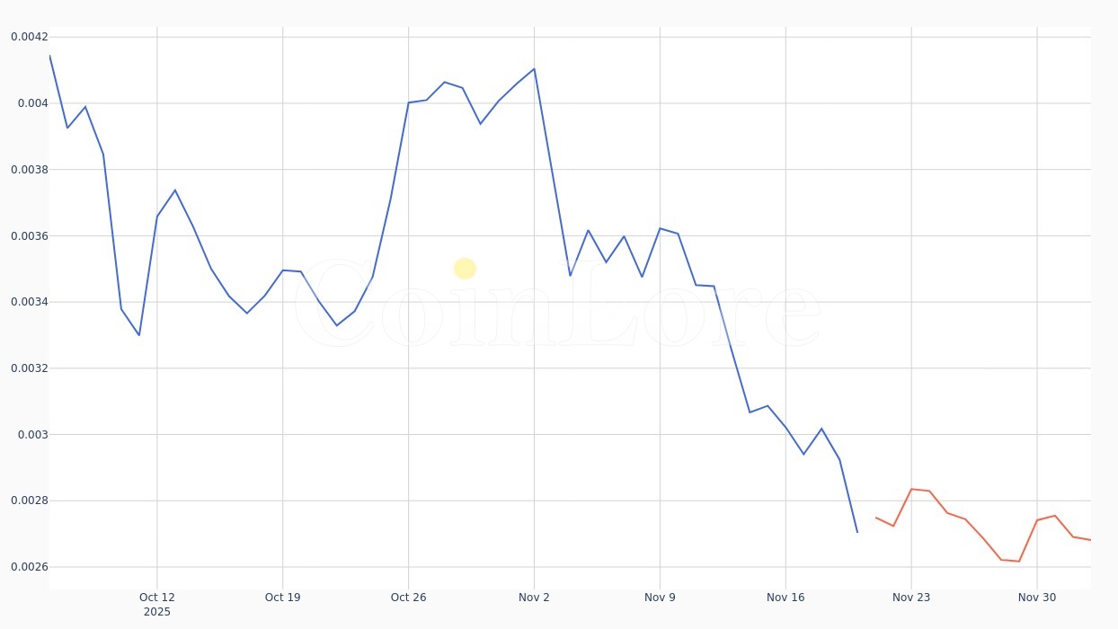 UniLend Finance short-term price prediction