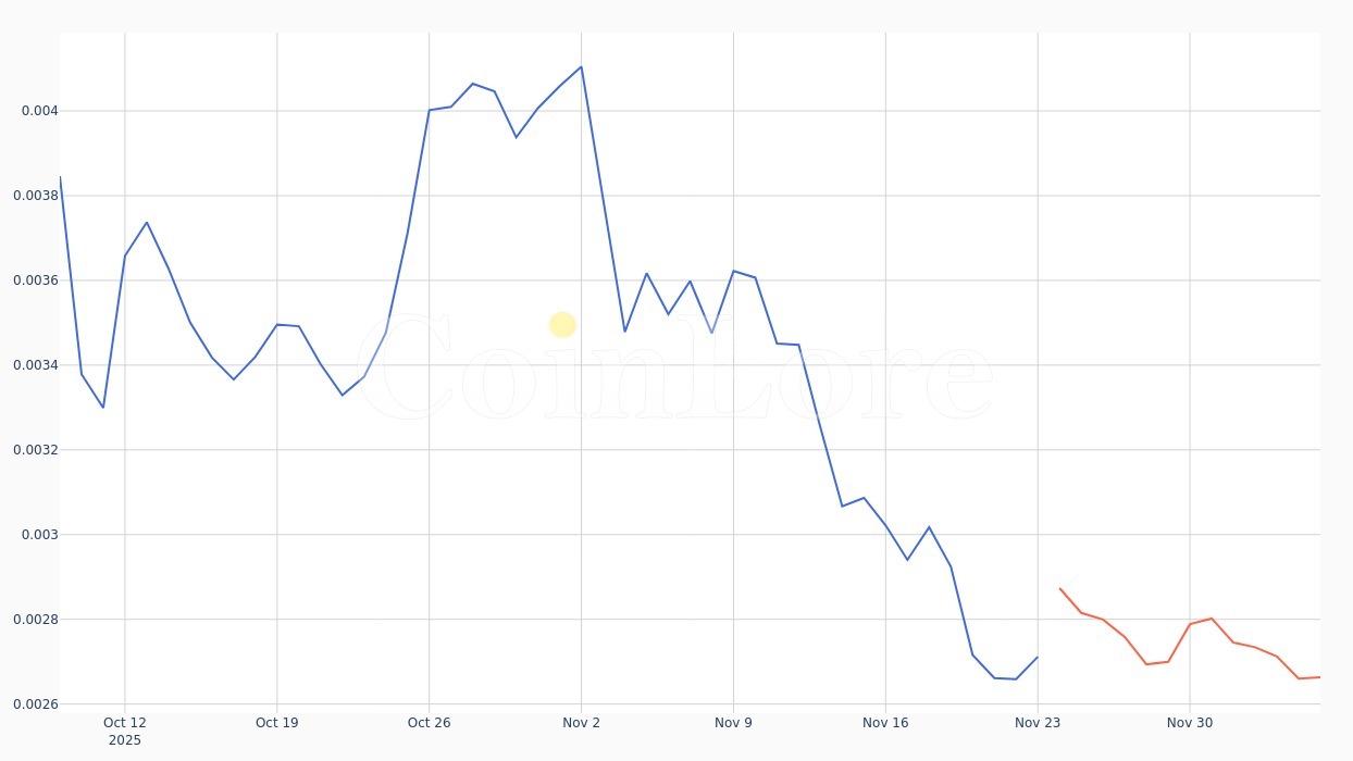 UniLend Finance short-term price prediction