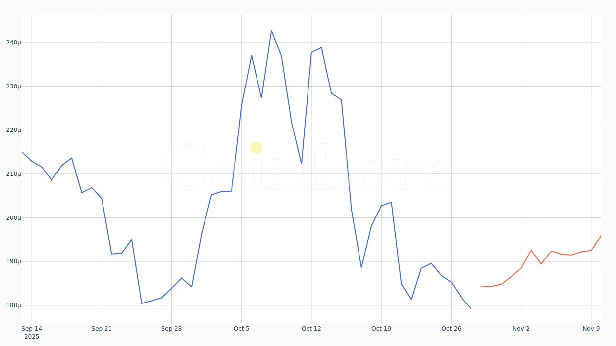 UNION Protocol Governance Token short-term price prediction