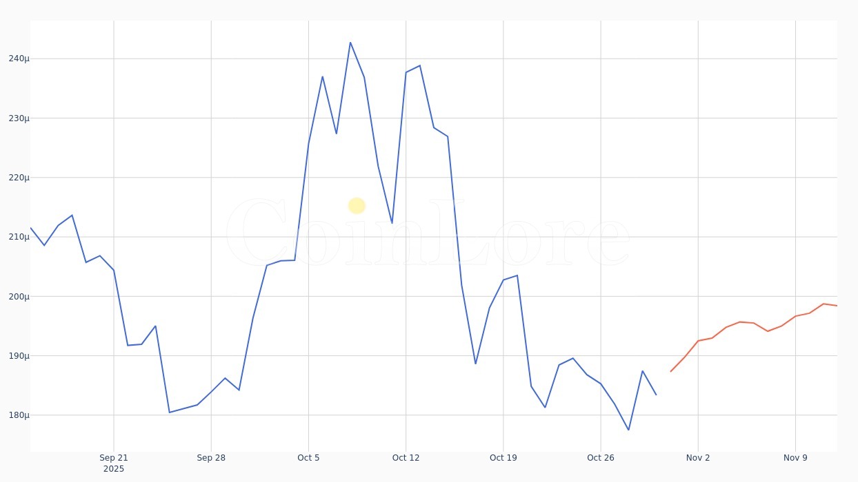 Predicción del precio a corto plazo de UNION Protocol Governance Token