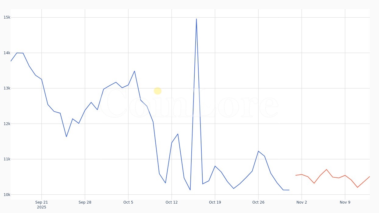 Unisocks краткосрочный прогноз курса