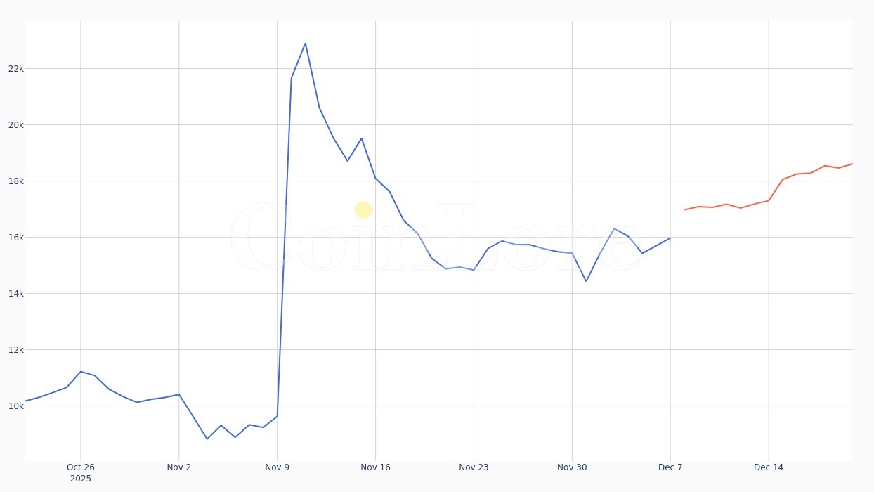 Unisocks краткосрочный прогноз курса
