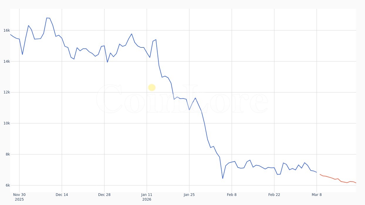 Unisocks краткосрочный прогноз курса