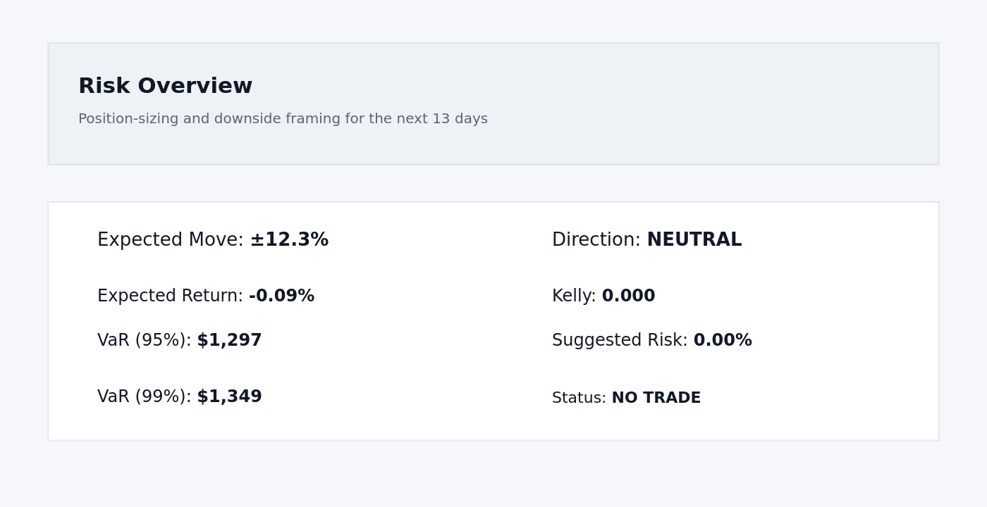 Unisocks risk analysis including expected move value at risk and suggested position sizing