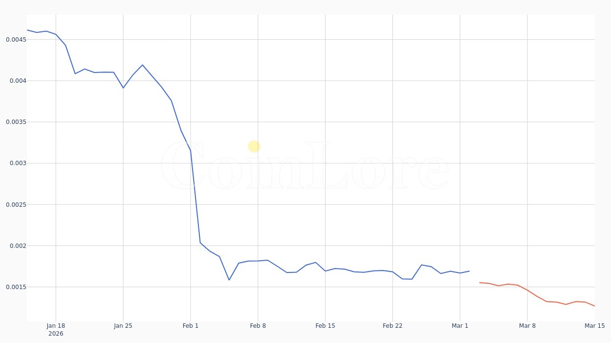 Unistake краткосрочный прогноз курса
