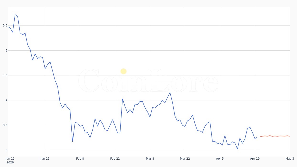 Uniswap краткосрочный прогноз курса