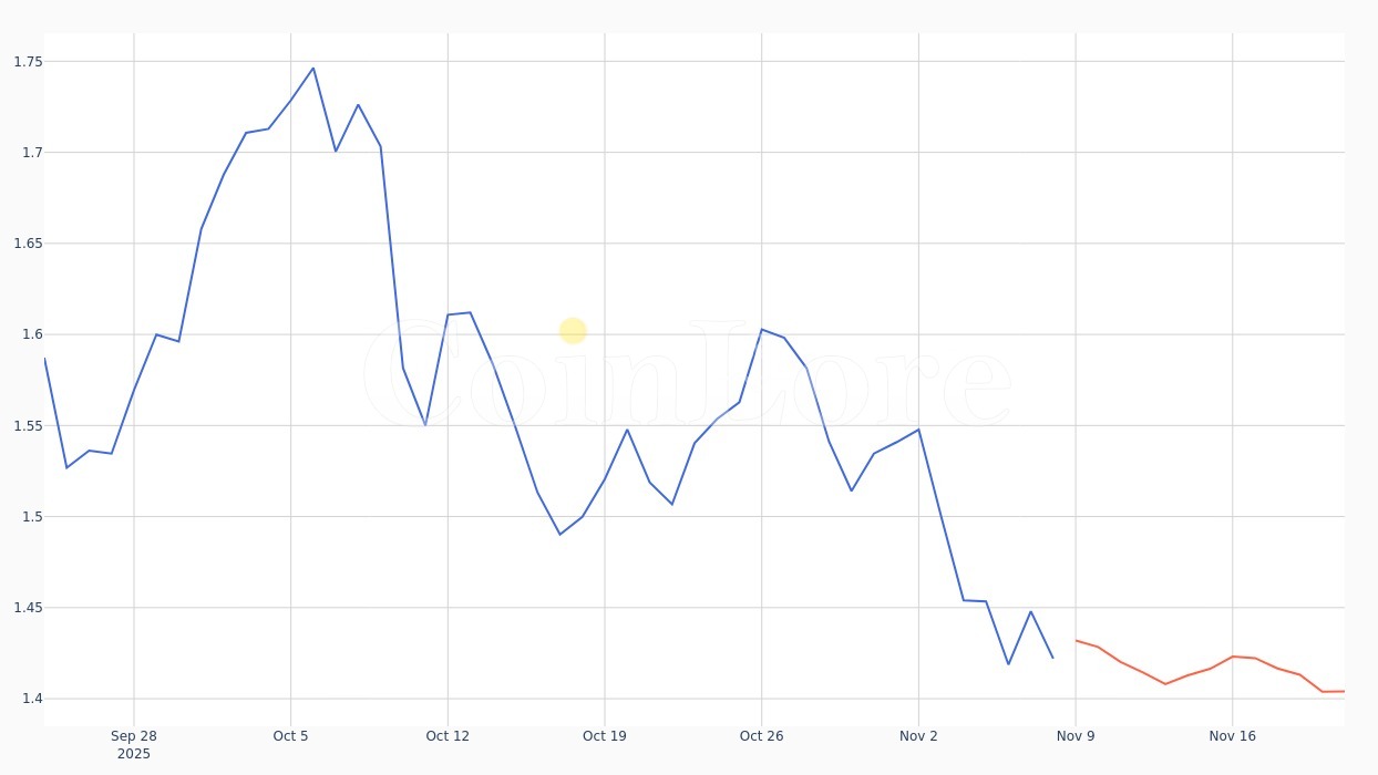 United Bitcoin short-term price prediction